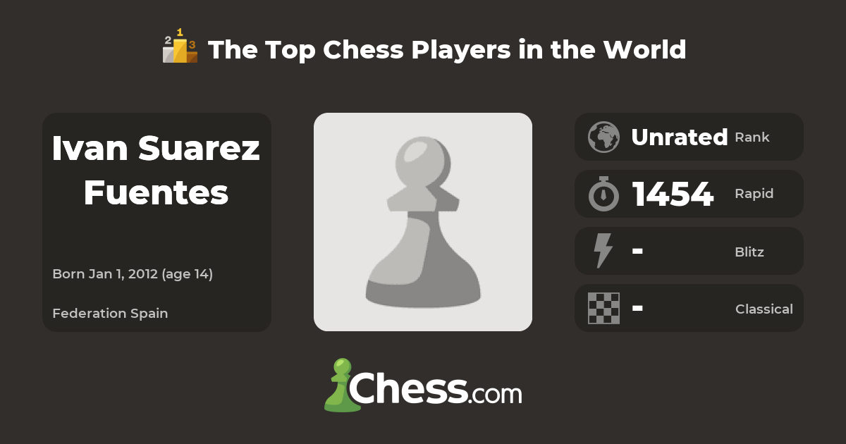 Ivan Suarez Fuentes | Top Chess Players - Chess.com