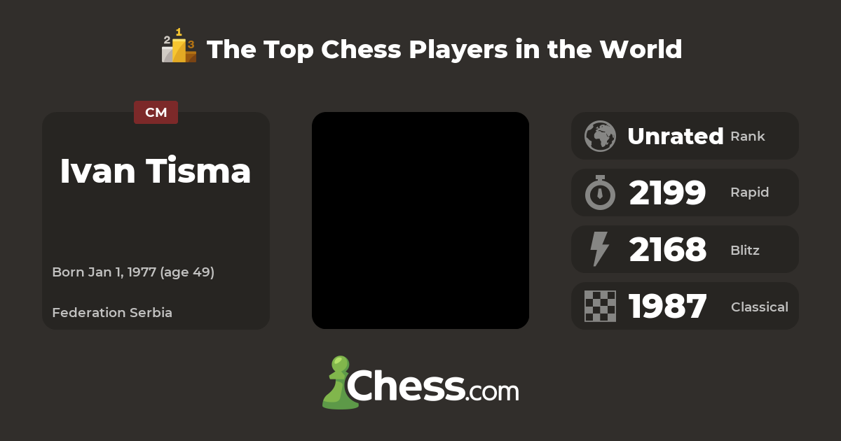 Ivan Tisma | Top Chess Players - Chess.com