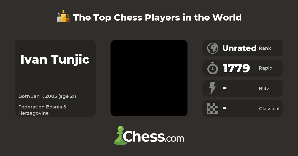 Ivan Tunjic | Top Chess Players - Chess.com