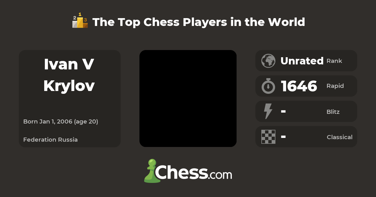 Ivan V Krylov | Top Chess Players - Chess.com