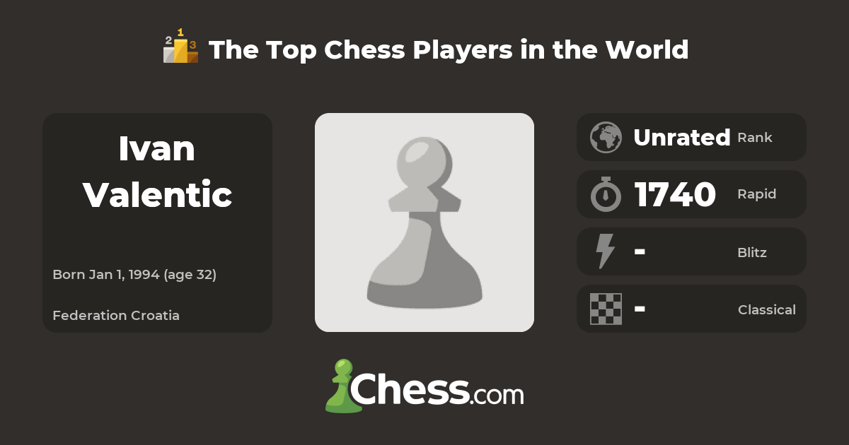 Ivan Valentic | Top Chess Players - Chess.com