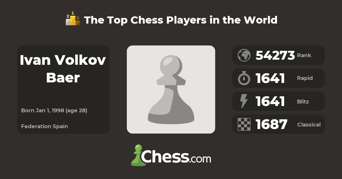 Ivan Volkov Baer | Top Chess Players - Chess.com