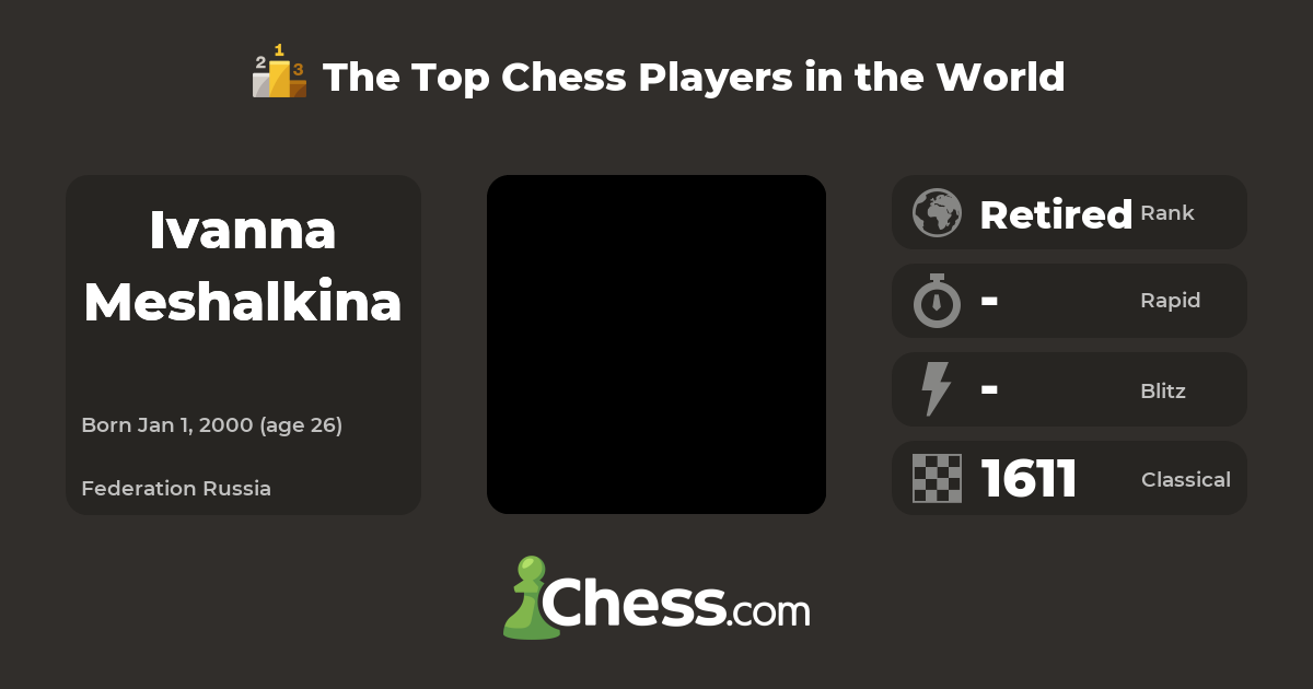 Ivanna Meshalkina | Top Chess Players - Chess.com