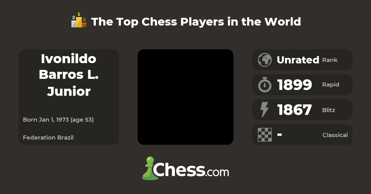 Ivonildo Barros L. Junior | Top Chess Players - Chess.com