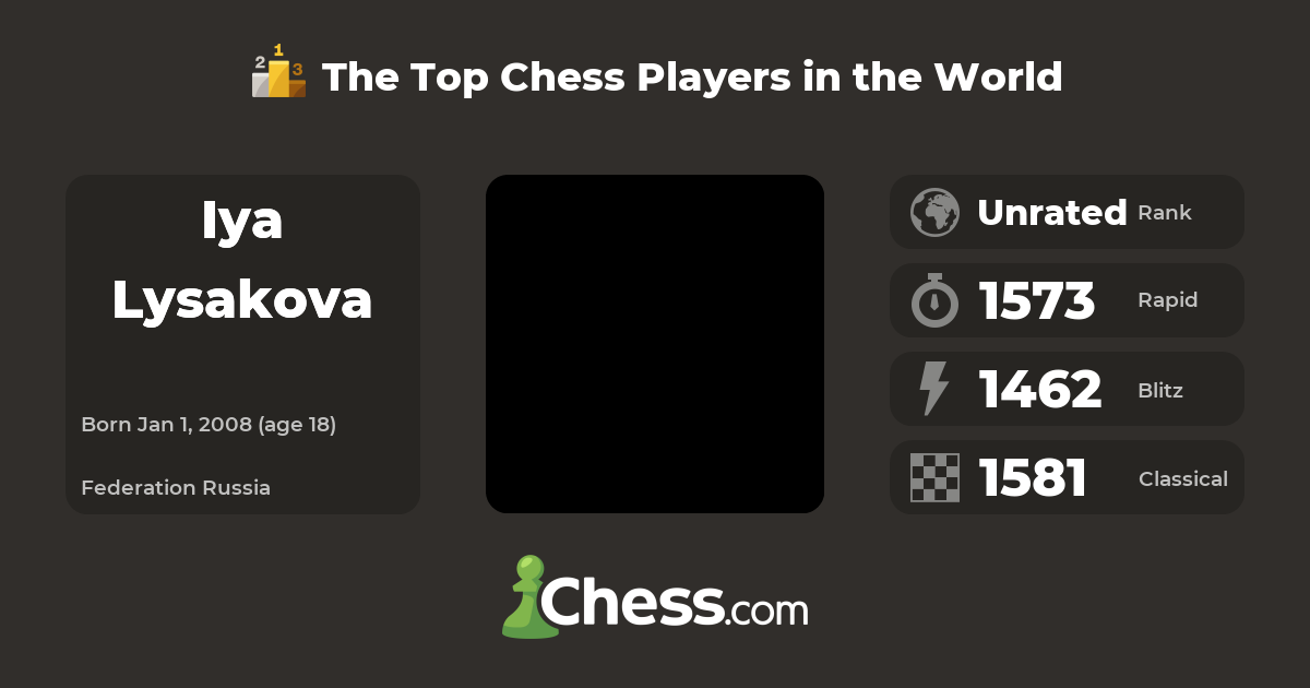 Iya Lysakova | Top Chess Players - Chess.com