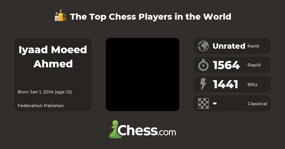 Iyaad Moeed Ahmed | Top Chess Players - Chess.com