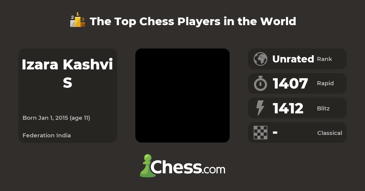 Izara Kashvi S | Top Chess Players - Chess.com