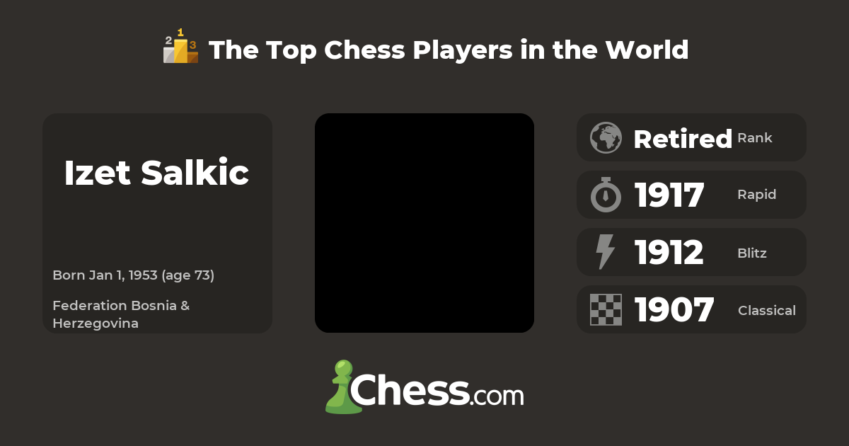 Izet Salkic | Top Chess Players - Chess.com