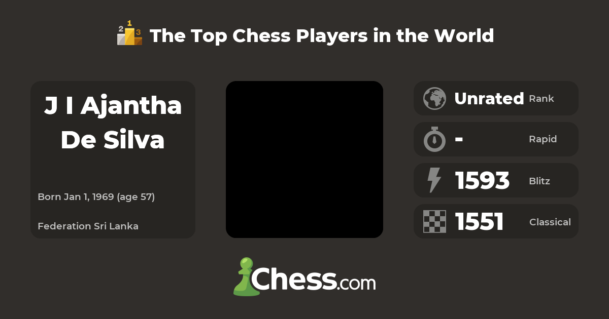 J I Ajantha De Silva | Top Chess Players - Chess.com