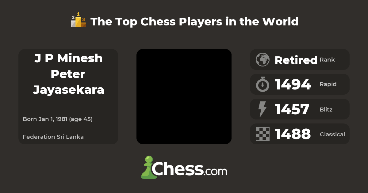 J P Minesh Peter Jayasekara | Top Chess Players - Chess.com