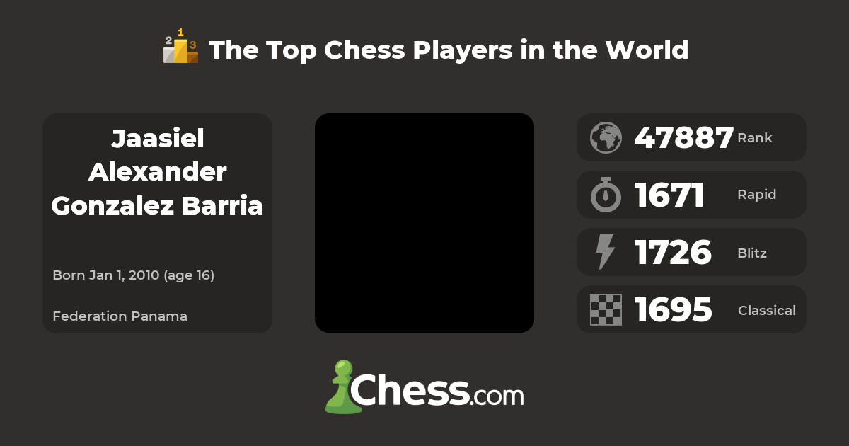 Jaasiel Alexander Gonzalez Barria | Top Chess Players - Chess.com