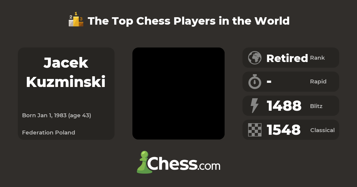 Jacek Kuzminski | Top Chess Players - Chess.com