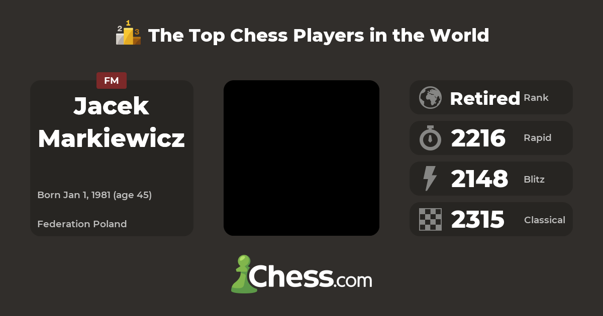 Jacek Markiewicz | Top Chess Players - Chess.com