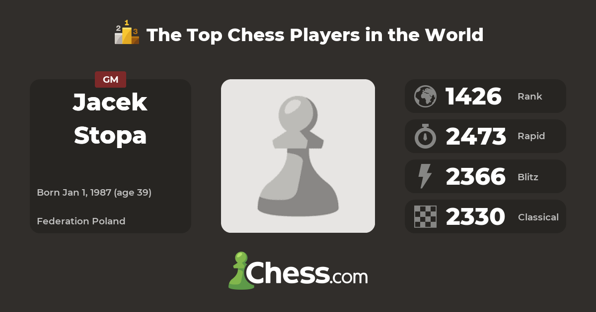 Jacek Stopa | Top Chess Players - Chess.com