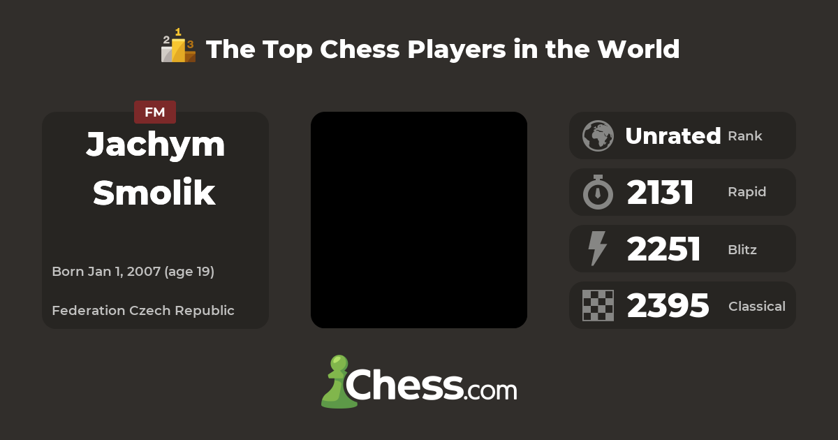 Jachym Smolik | Top Chess Players - Chess.com