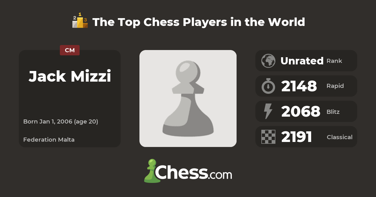 Jack Mizzi | Top Chess Players - Chess.com