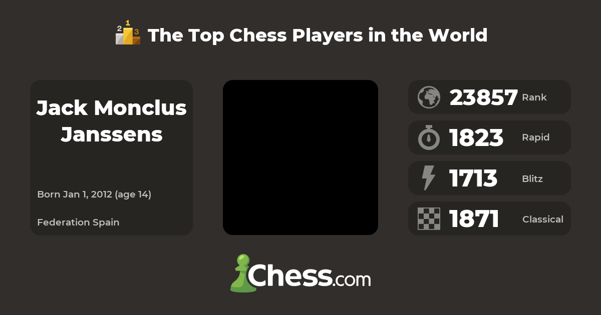 Jack Monclus Janssens | Top Chess Players - Chess.com