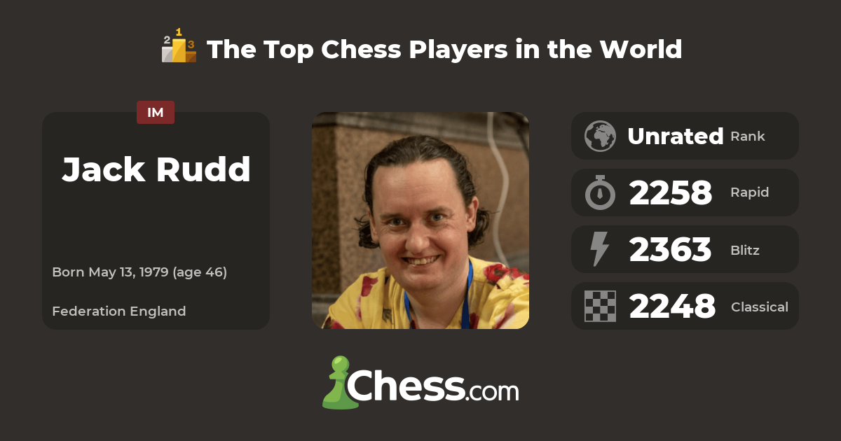 Jack Rudd | Top Chess Players - Chess.com