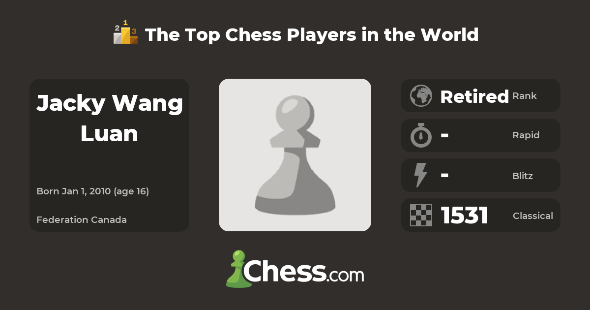 Jacky Wang Luan | Top Chess Players - Chess.com