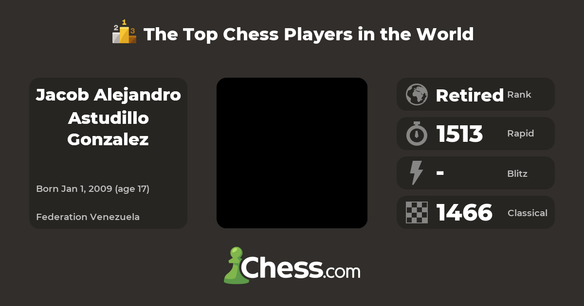 Jacob Alejandro Astudillo Gonzalez | Top Chess Players - Chess.com