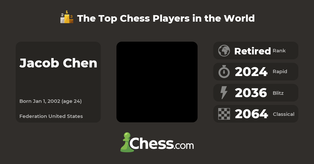 Jacob Chen | Top Chess Players - Chess.com