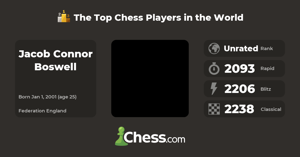 Jacob Connor Boswell | Top Chess Players - Chess.com