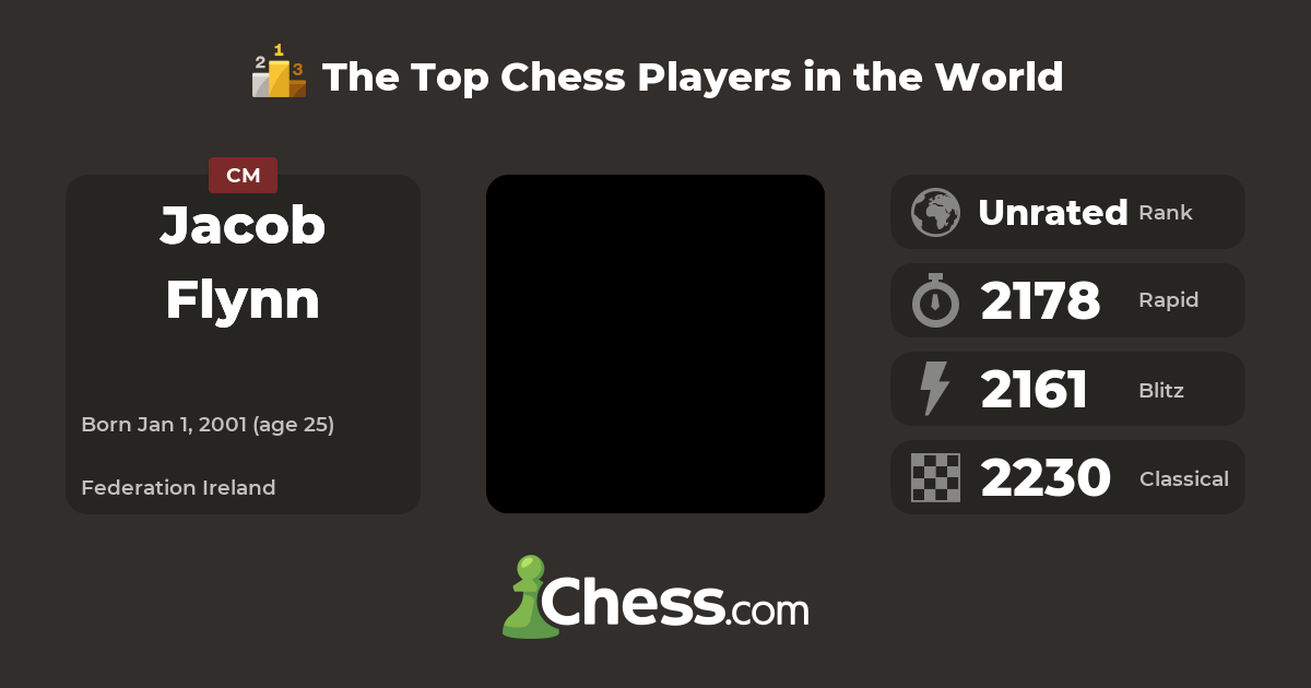 Jacob Flynn | Top Chess Players - Chess.com