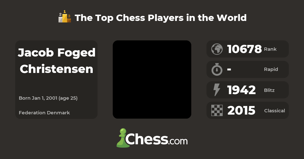 Jacob Foged Christensen | Top Chess Players - Chess.com