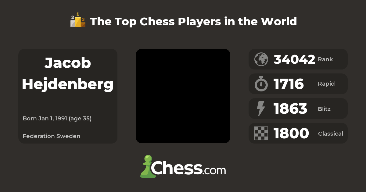 Jacob Hejdenberg | Top Chess Players - Chess.com