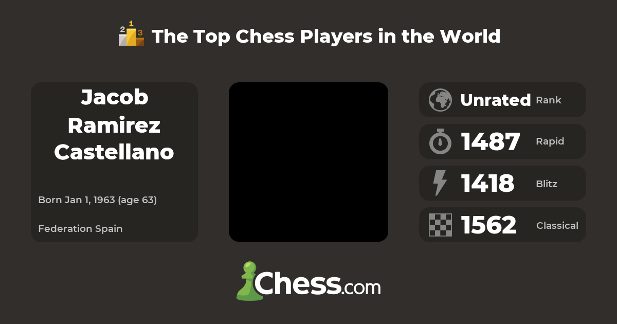 Jacob Ramirez Castellano | Top Chess Players - Chess.com
