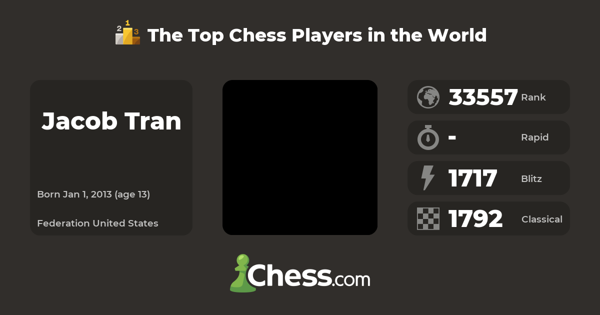 Jacob Tran | Top Chess Players - Chess.com
