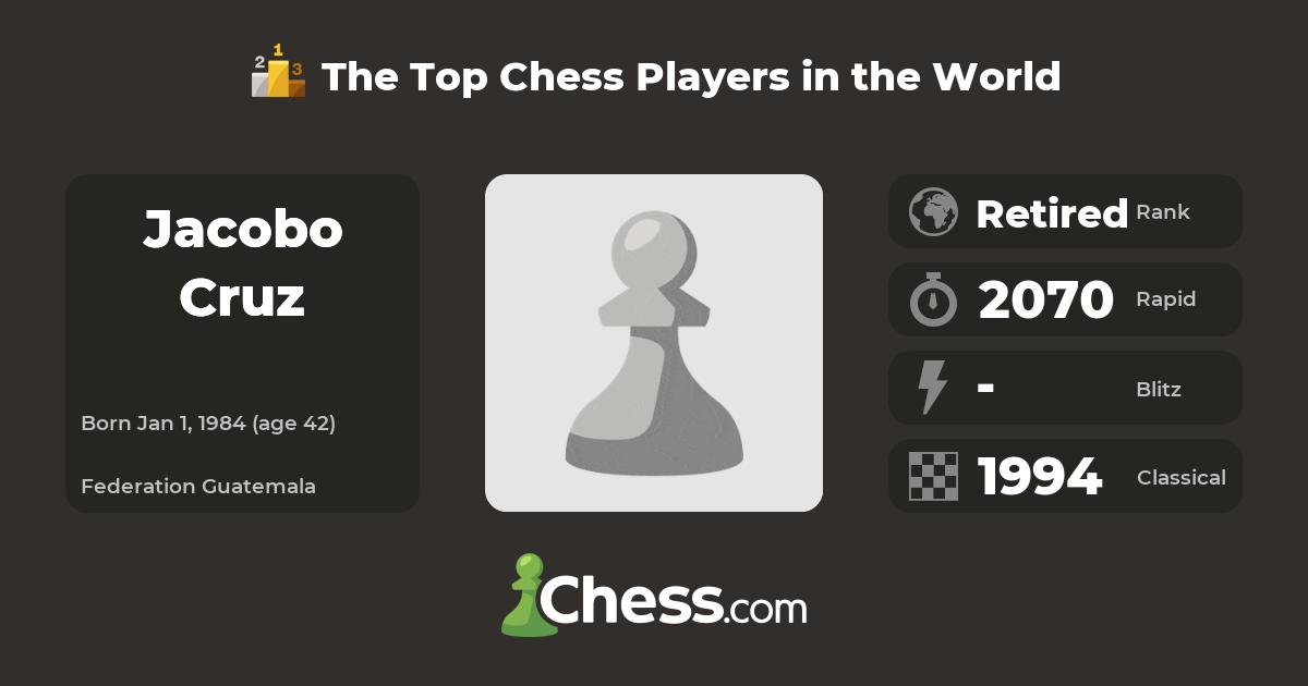 Jacobo Cruz | Top Chess Players - Chess.com