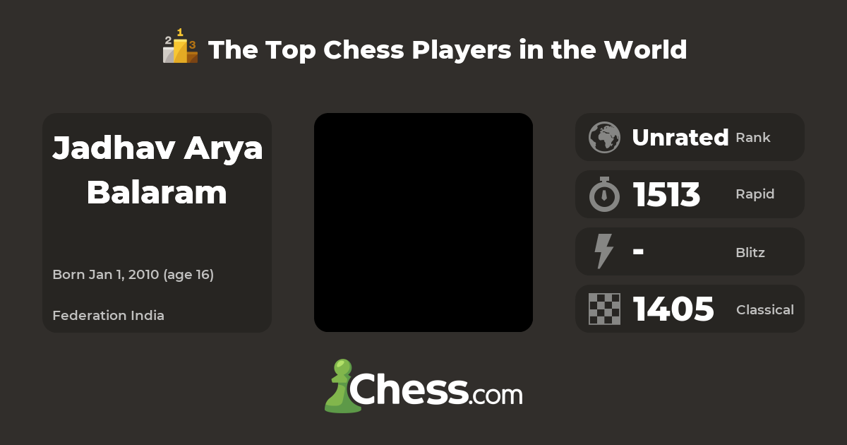 Jadhav Arya Balaram | Top Chess Players - Chess.com