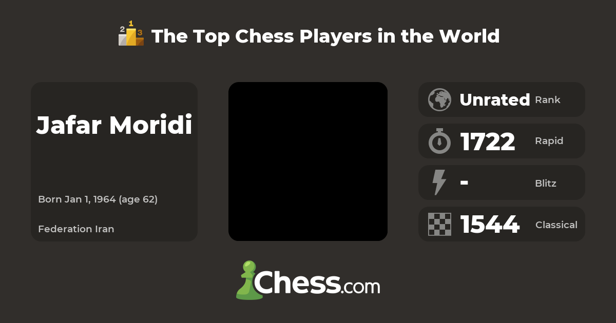 Jafar Moridi | Top Chess Players - Chess.com