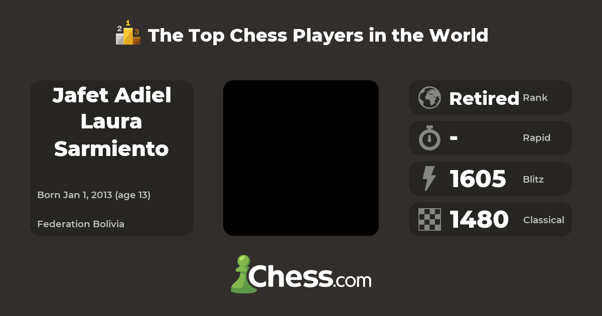 Jafet Adiel Laura Sarmiento | Top Chess Players - Chess.com