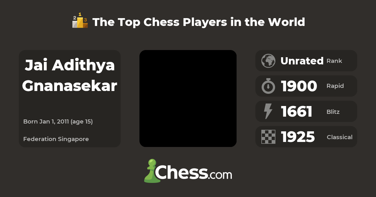Jai Adithya Gnanasekar | Top Chess Players - Chess.com