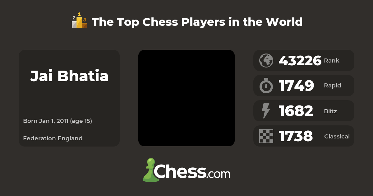 Jai Bhatia | Top Chess Players - Chess.com