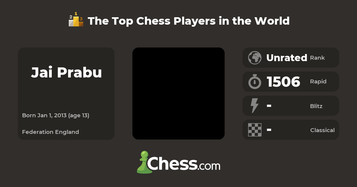 Jai Prabu | Top Chess Players - Chess.com