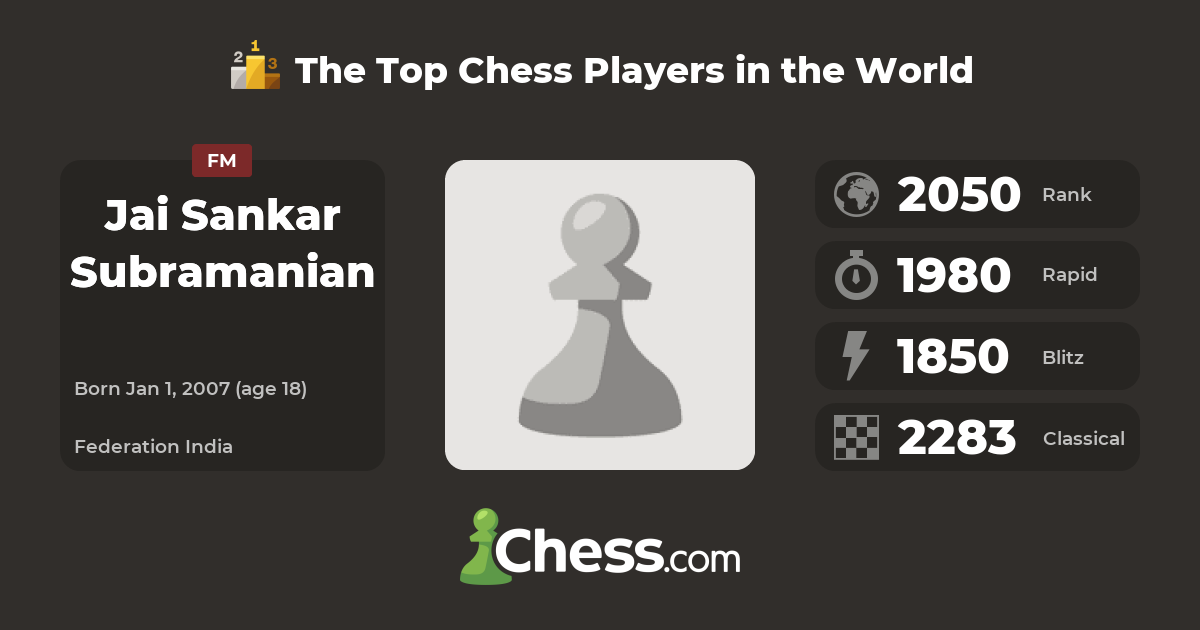 Jai Sankar Subramanian | Top Chess Players - Chess.com