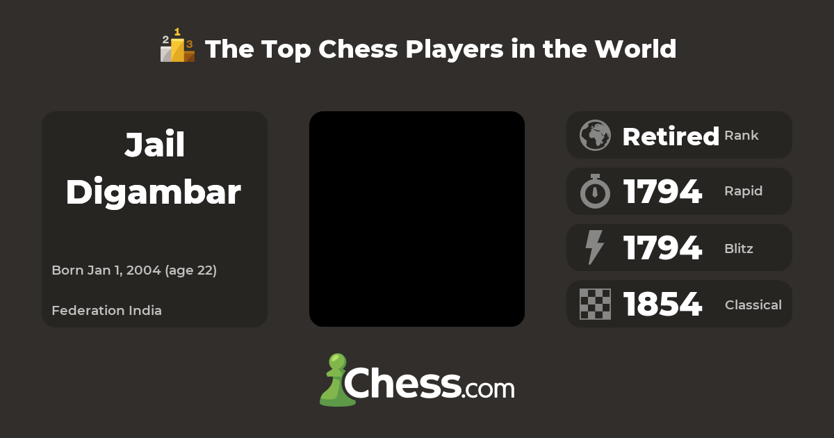 Jail Digambar | Top Chess Players - Chess.com