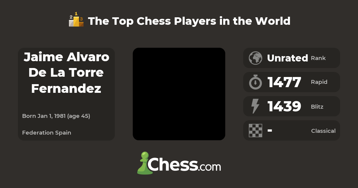 Jaime Alvaro De La Torre Fernandez | Top Chess Players - Chess.com