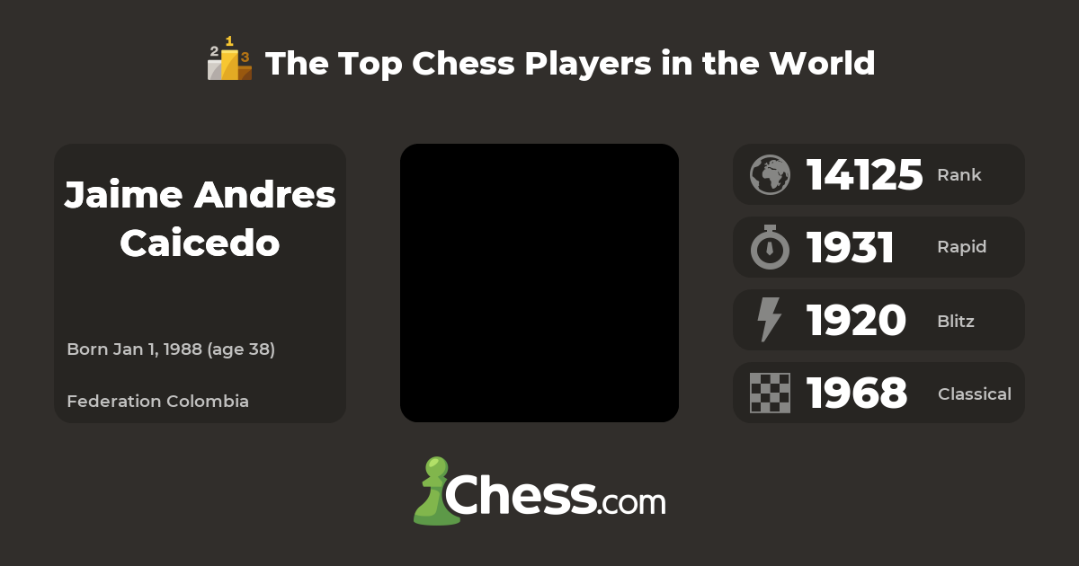 Jaime Andres Caicedo | Top Chess Players - Chess.com
