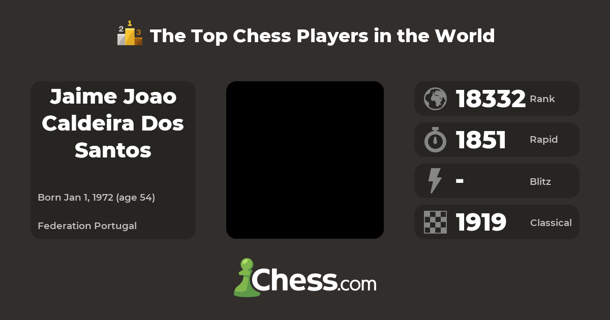 Jaime Joao Caldeira Dos Santos | Top Chess Players - Chess.com