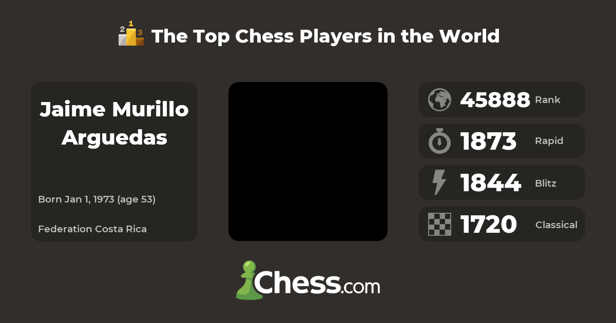 Jaime Murillo Arguedas | Top Chess Players - Chess.com