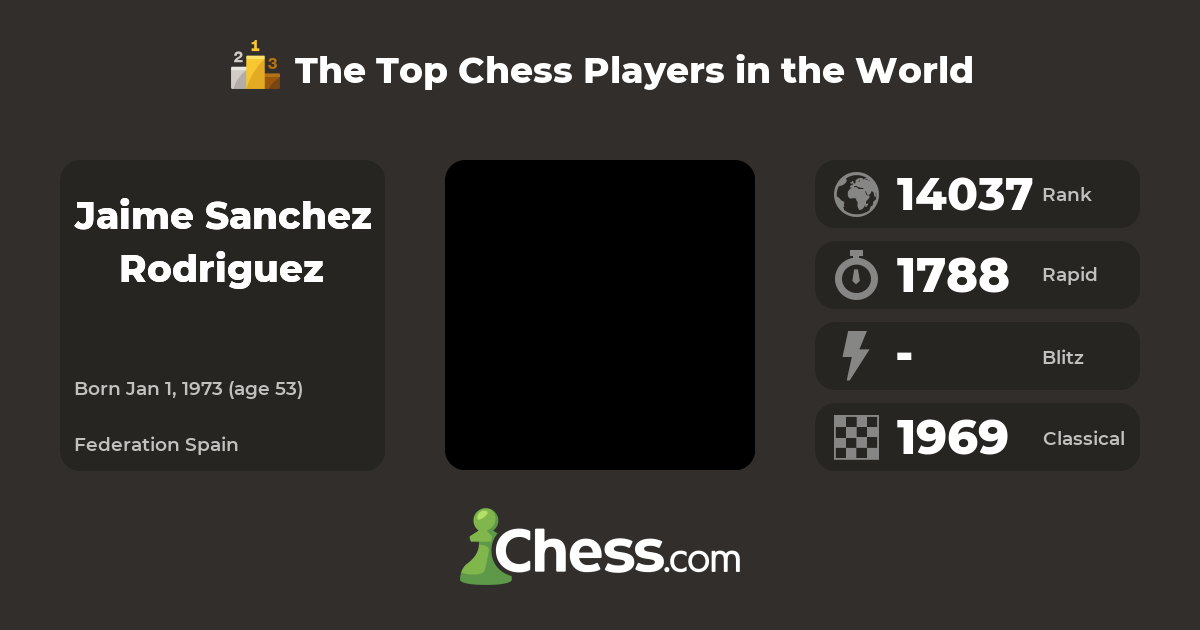 Jaime Sanchez Rodriguez | Top Chess Players - Chess.com