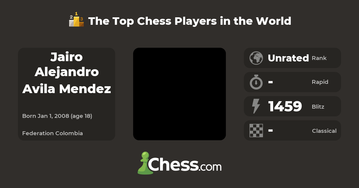 Jairo Alejandro Avila Mendez | Top Chess Players - Chess.com