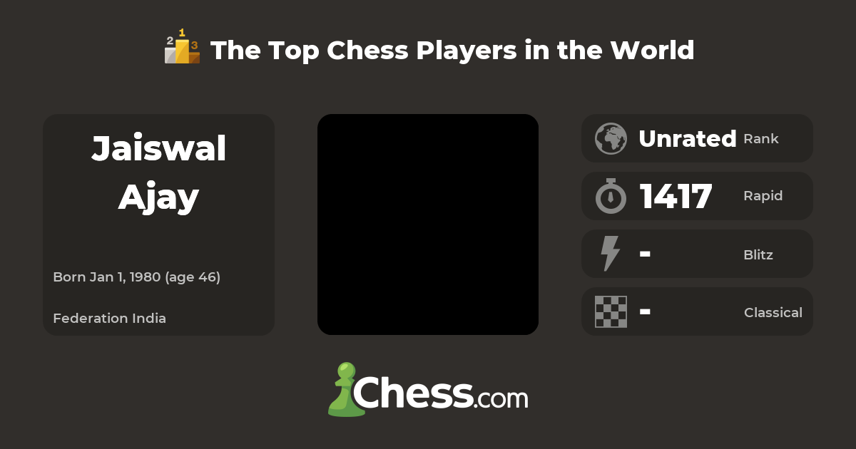 Jaiswal Ajay | Top Chess Players - Chess.com