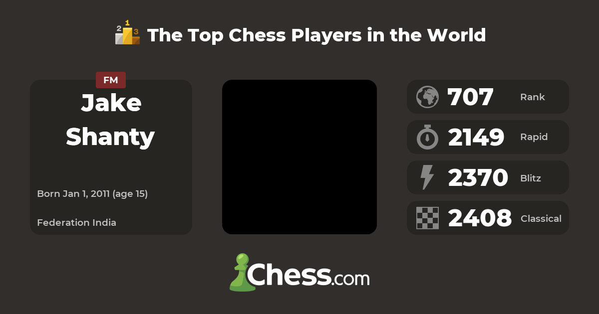 Jake Shanty | Top Chess Players - Chess.com