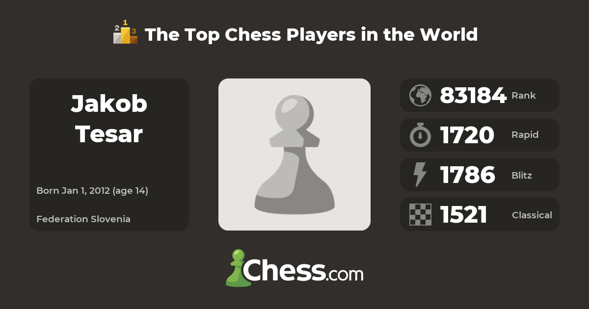 Jakob Tesar | Top Chess Players - Chess.com