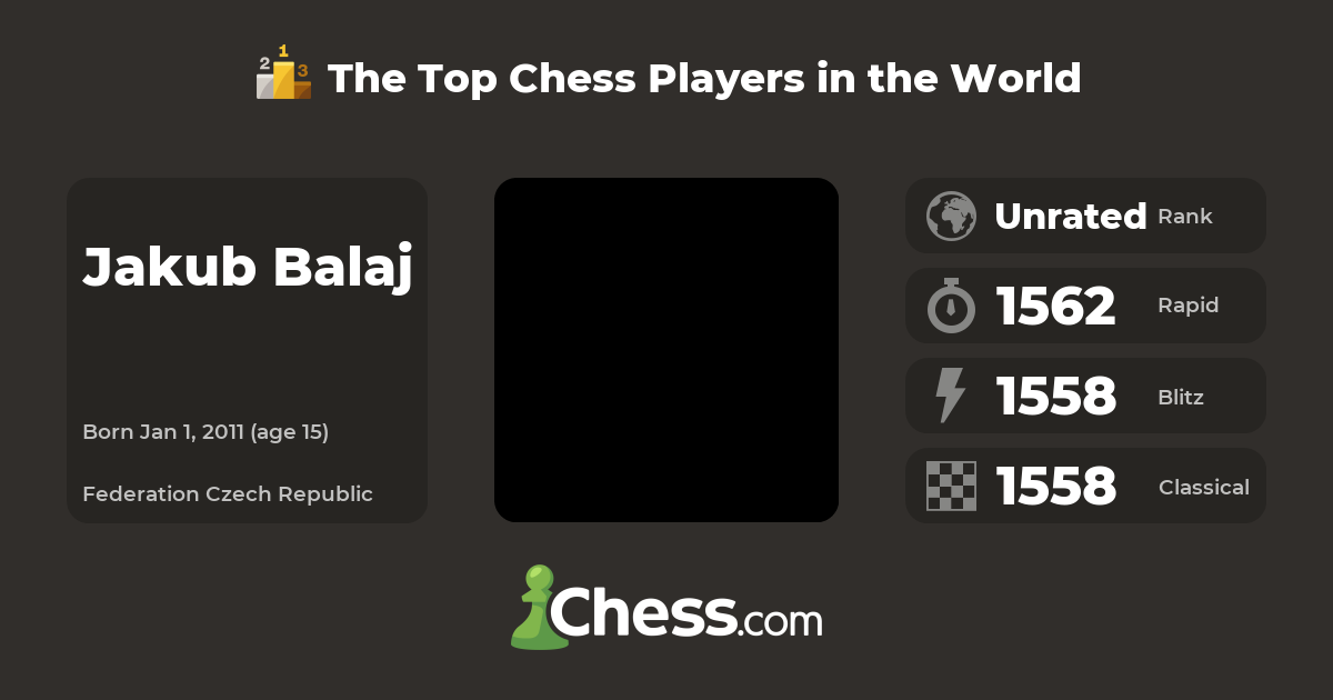 Jakub Balaj | Top Chess Players - Chess.com